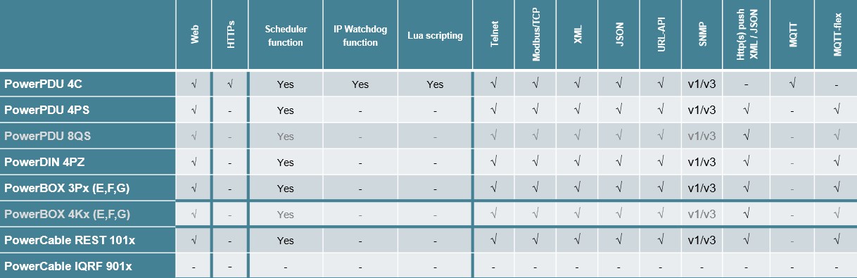 Open Api Netio Unified Netio Products Smart Power Sockets Controlled Over Lan And Wifi