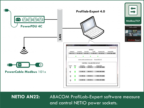 An22 Abacom Profilab Expert Software Controls Netio Power Sockets And Reads Measurements