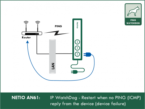 AN61 IP WatchDog - Restart when no PING (ICMP) reply from the device ... AN61 IP WatchDog - Restart when no PING (ICMP) reply from the device ...