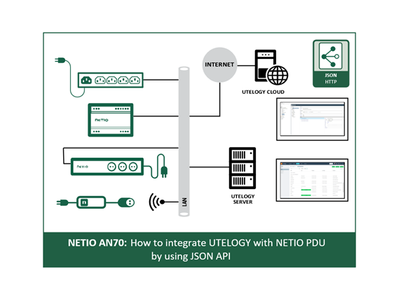 An70 Utelogy Integration With Netio Pdu Netio Products Smart Power Sockets Controlled Over