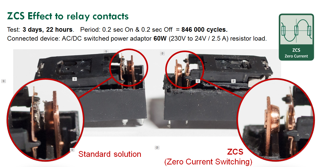 Zcs Zero Current Switching Netio Products Smart Power Sockets Controlled Over Lan And Wifi