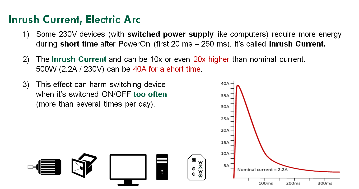 Inrush Current Netio Products Smart Power Sockets Controlled Over Lan And Wifi