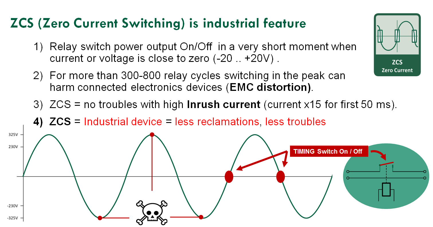 Zcs Zero Current Switching Netio Products Smart Power Sockets Controlled Over Lan And Wifi