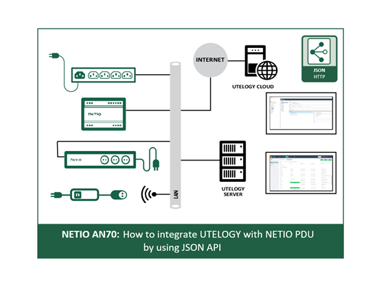 Welcome our new integration with Utelogy! | NETIO products: Smart power ... Welcome our new integration with Utelogy! | NETIO products: Smart power ...