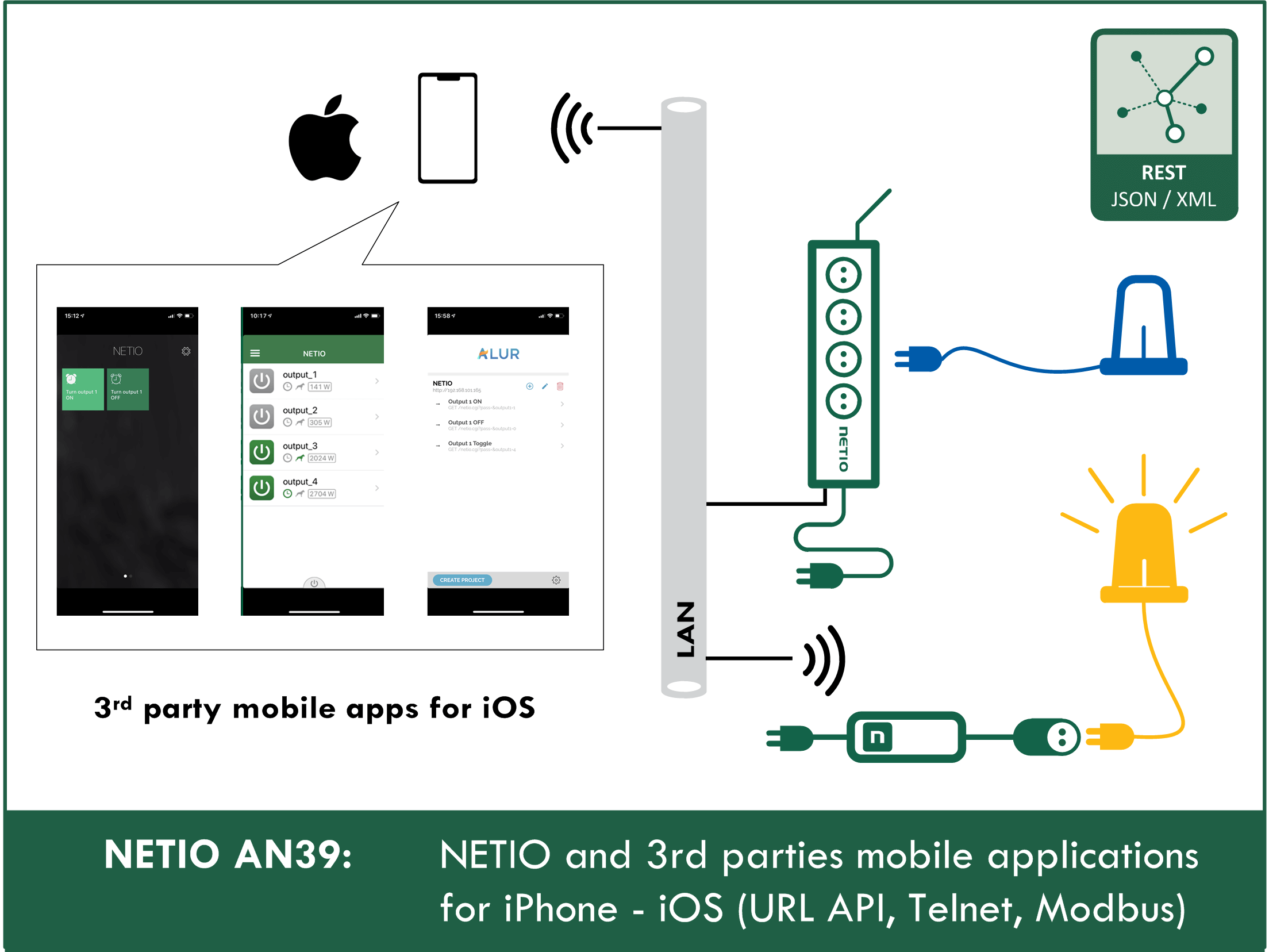 Application Notes Anxx Page 2 Netio Products Smart Power Sockets Controlled Over Lan And Wifi