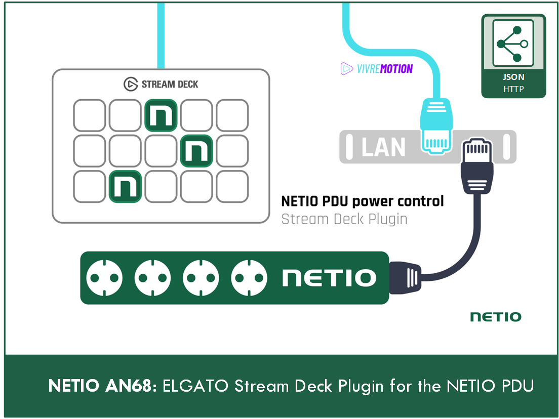 Application Notes Anxx Netio Products Smart Power Sockets Controlled Over Lan And Wifi
