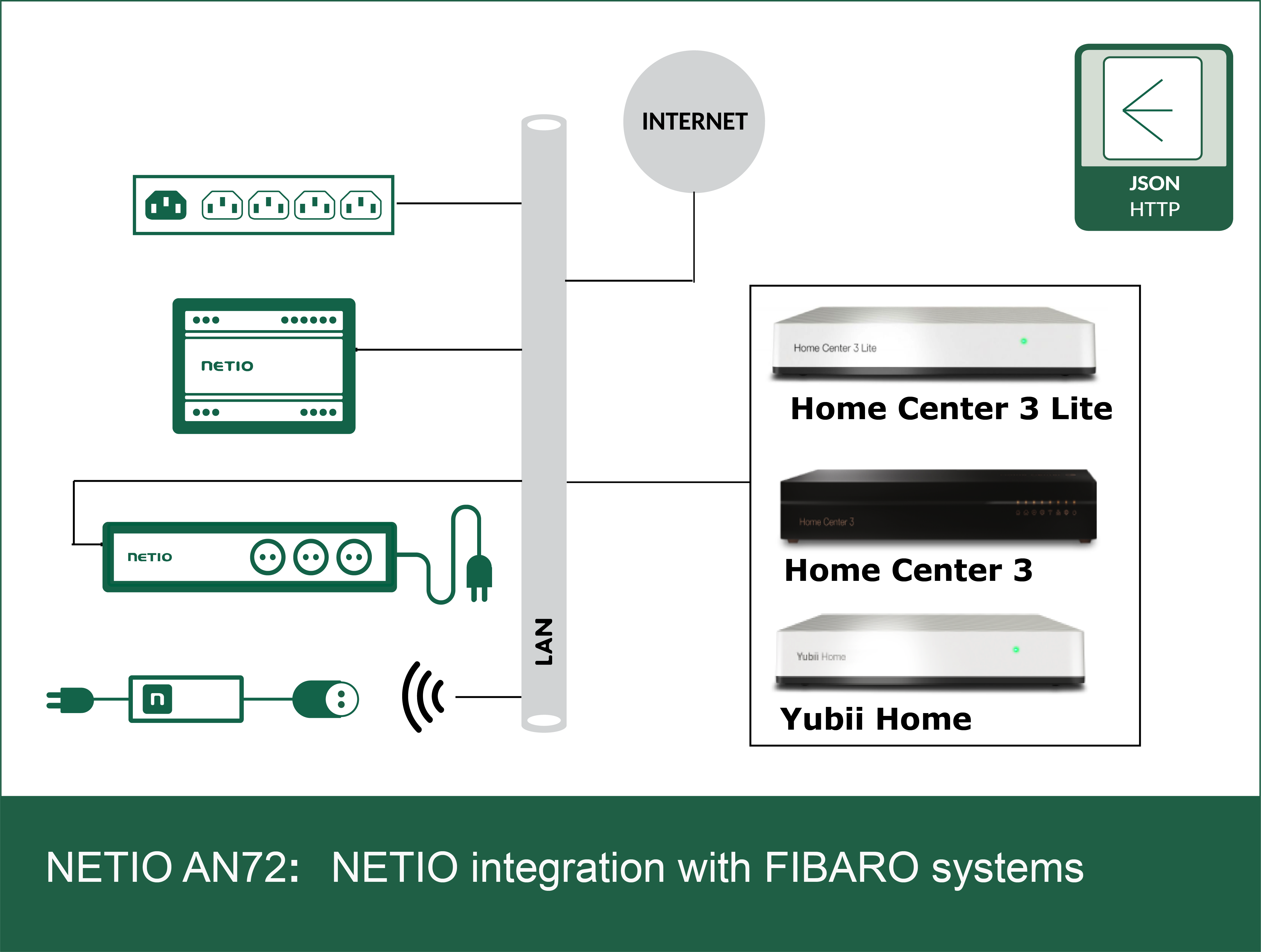 Application Notes Anxx Netio Products Smart Power Sockets Controlled Over Lan And Wifi