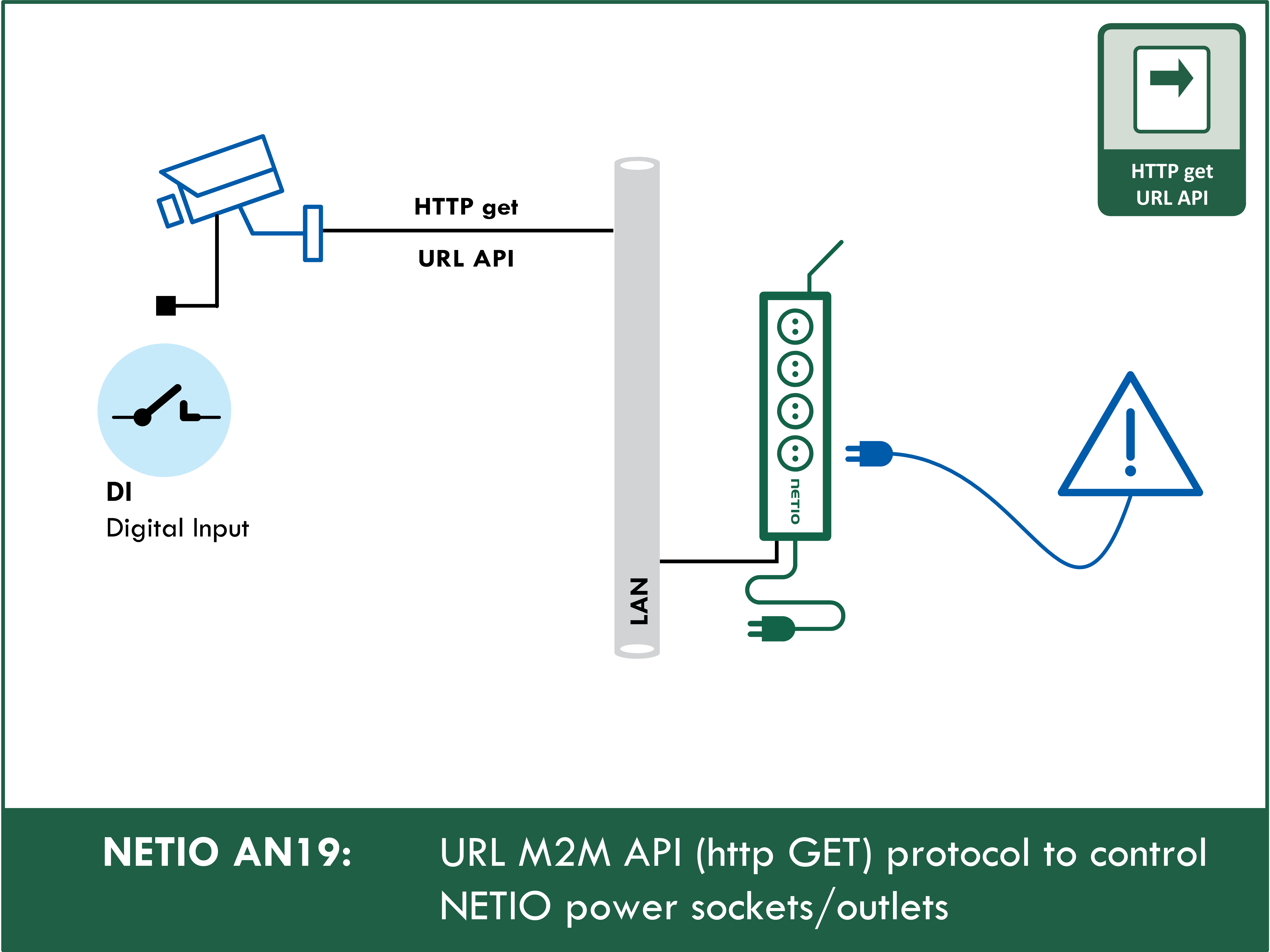 Application Notes Anxx Page 3 Netio Products Smart Power Sockets Controlled Over Lan And Wifi